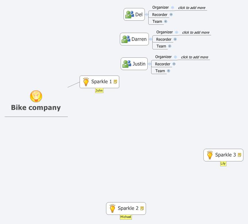 Bike company | jnevillerolfe - Xmind