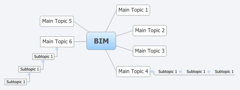 BIM - XMind - Mind Mapping Software