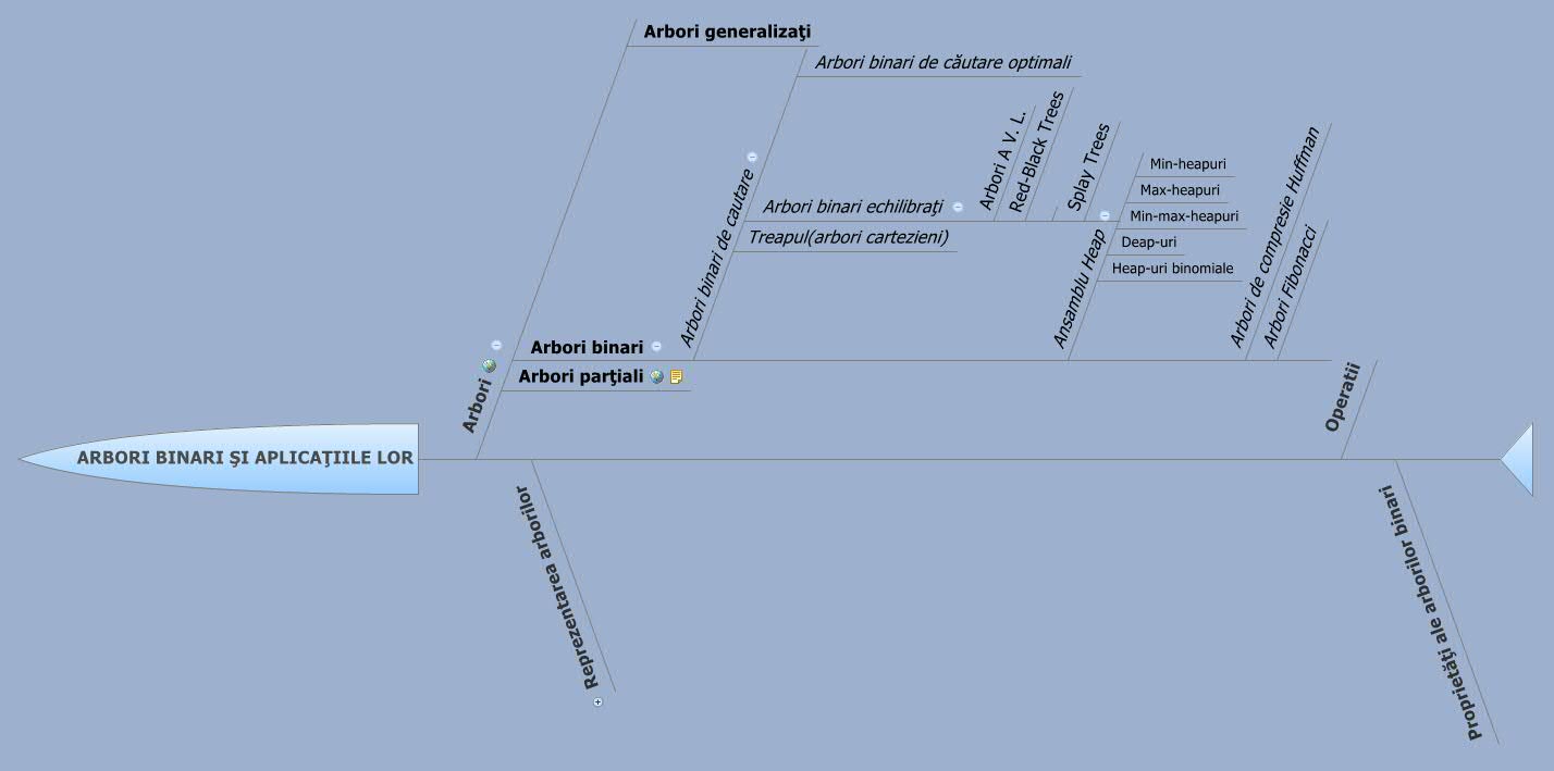 ARBORI BINARI ŞI APLICAŢIILE LOR - XMind - Mind Mapping Software