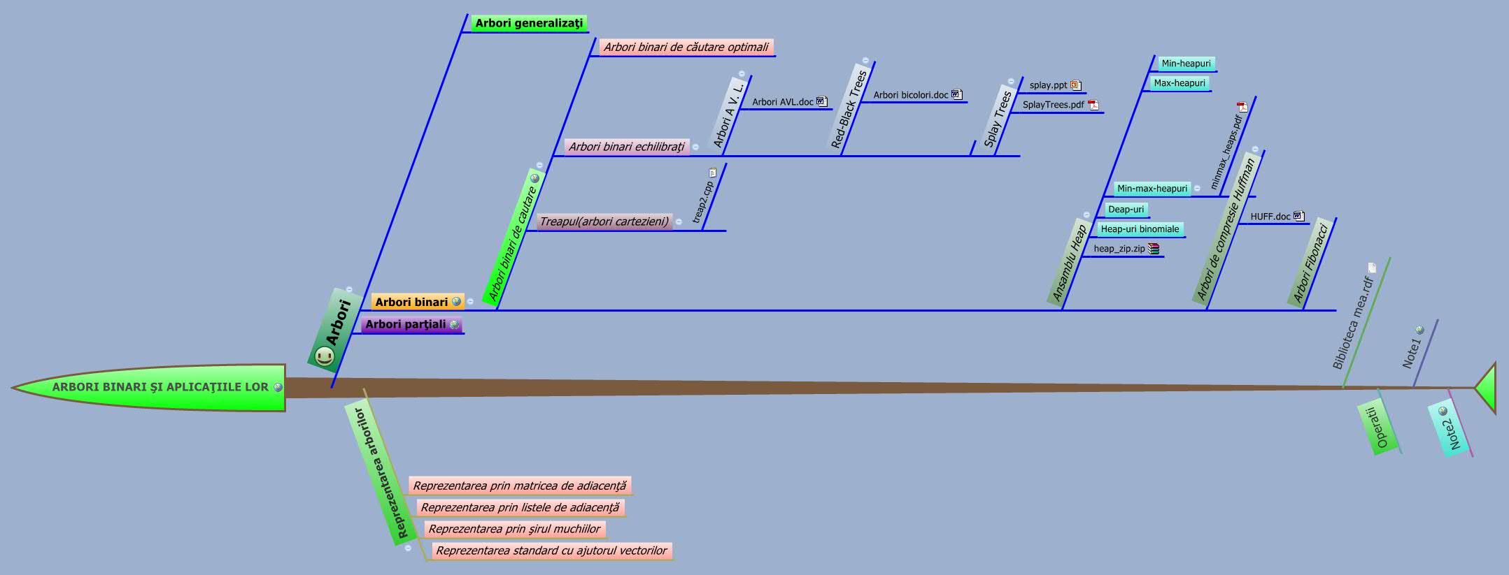 ARBORI BINARI ŞI APLICAŢIILE LOR - XMind - Mind Mapping Software
