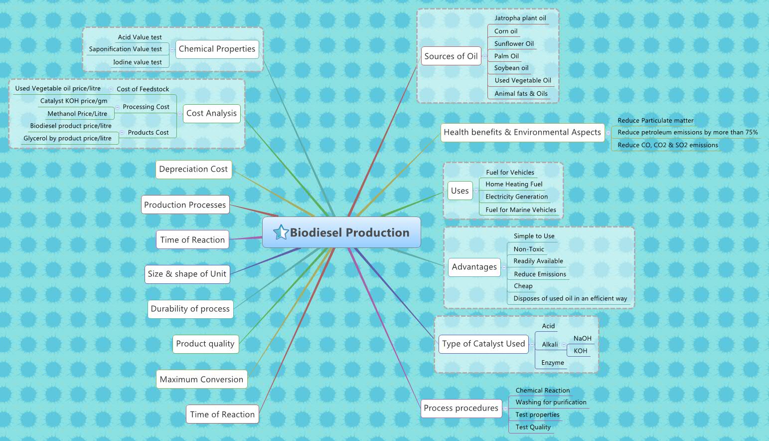 Xmind Share - Xmind - Mind Mapping App