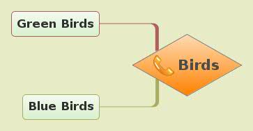Birds - Xmind - Mind Mapping App