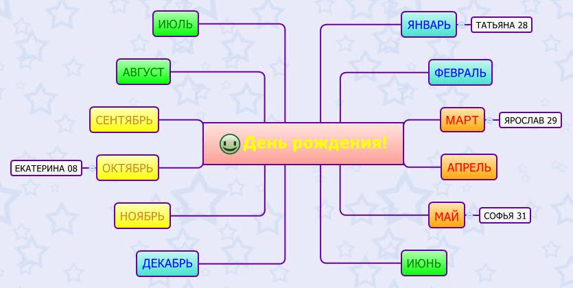 День рождения! - XMind - Mind Mapping Software