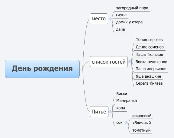 XMind Share - XMind - Mind Mapping Software