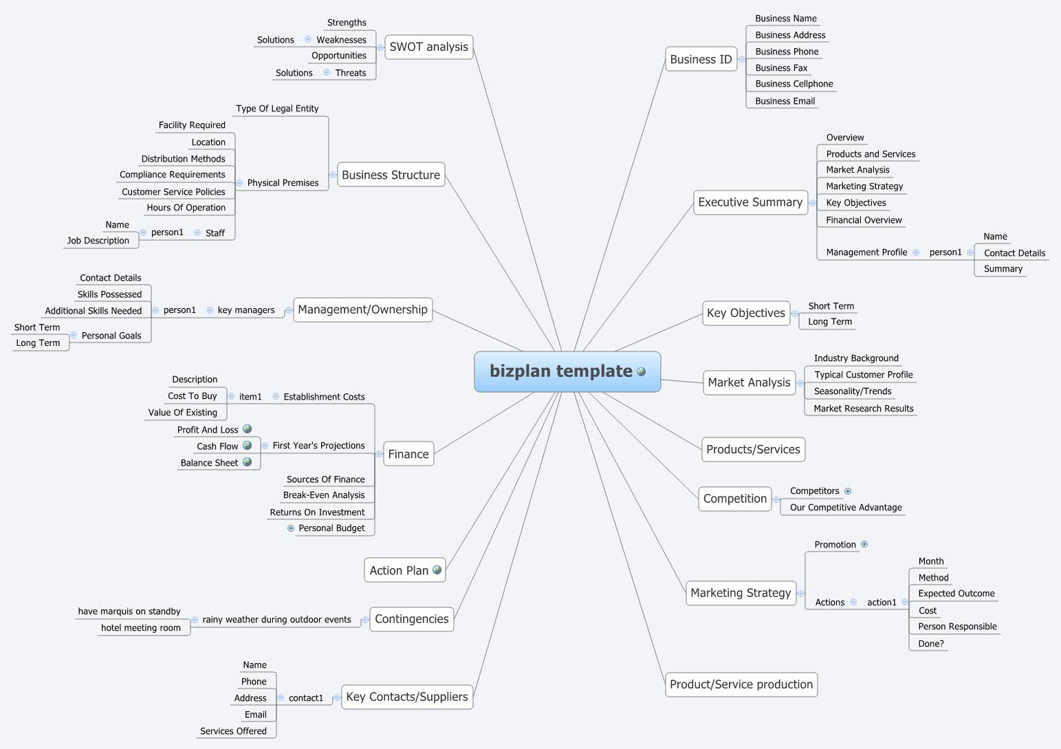 bizplan template - XMind - Mind Mapping Software