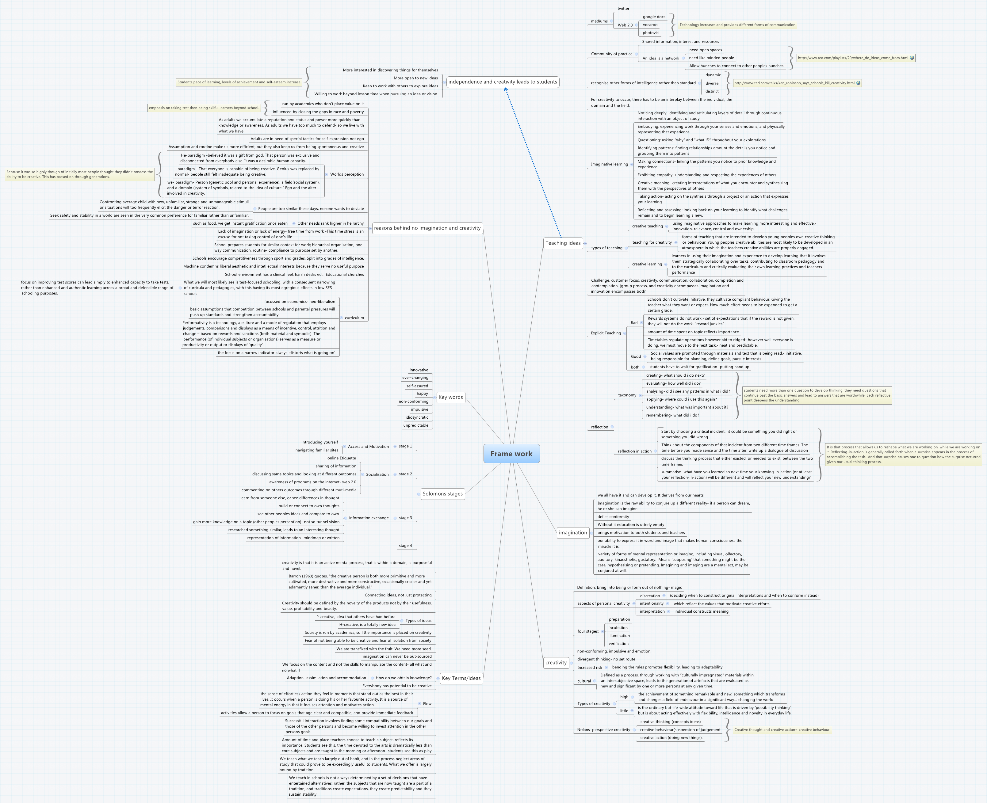 Frame work - Xmind - Mind Mapping Software