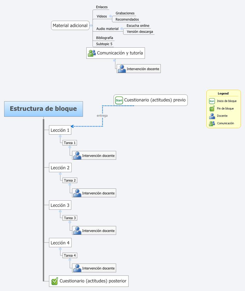 Estructura de bloque - XMind - Mind Mapping Software
