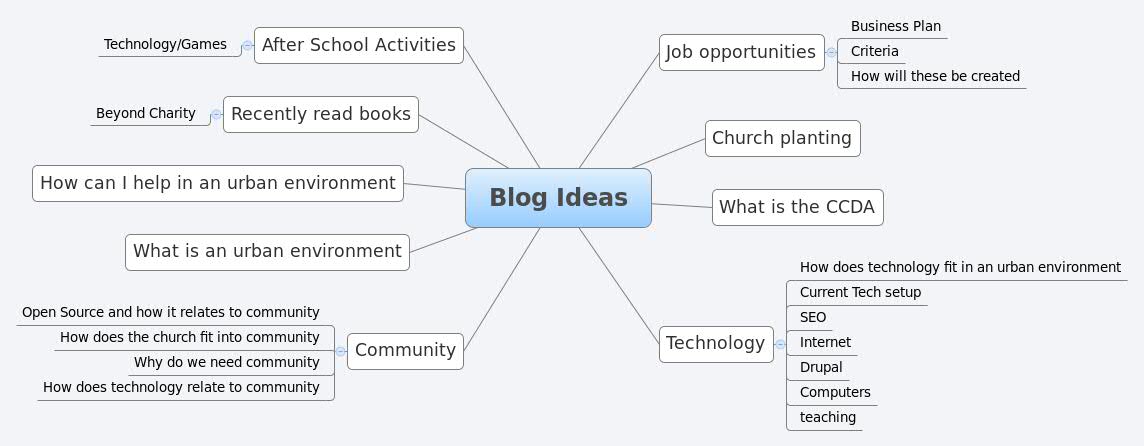 XMind Share - XMind - Mind Mapping Software