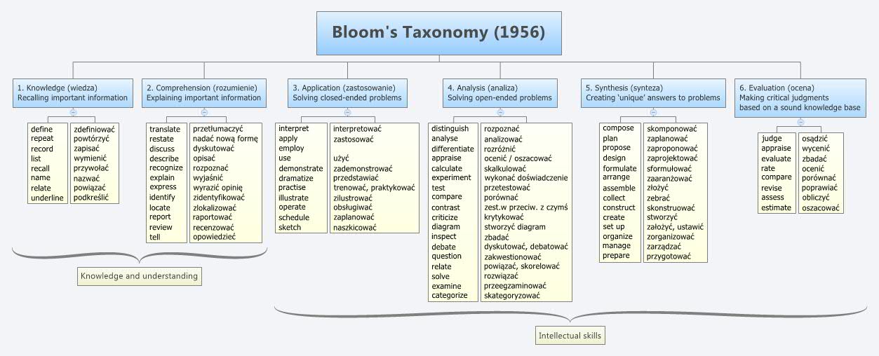 XMind Share - XMind - Mind Mapping Software