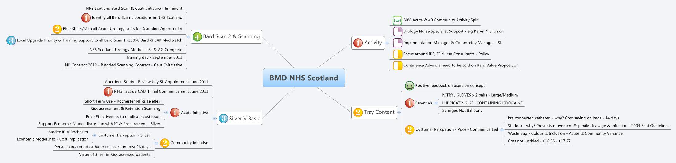 XMind Share - XMind - Mind Mapping Software