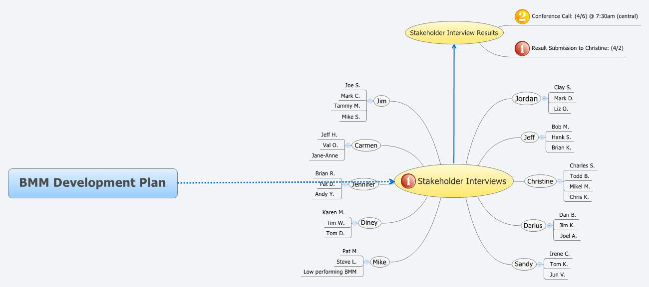BMM Development Plan | jnorona - Xmind