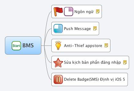 XMind Share - XMind - Mind Mapping Software