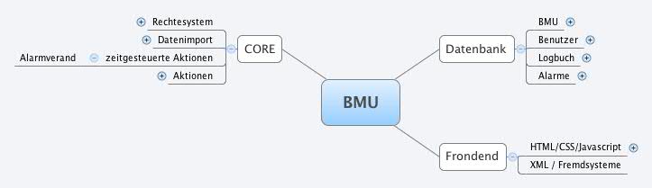 BMU | mathiasuhl - Xmind