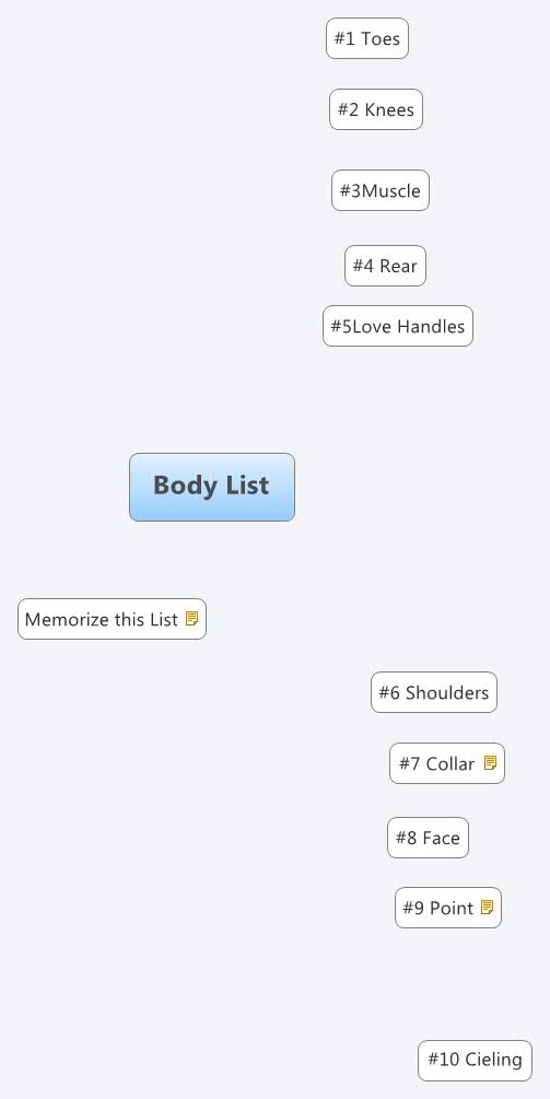 Body List | MadLee - Xmind