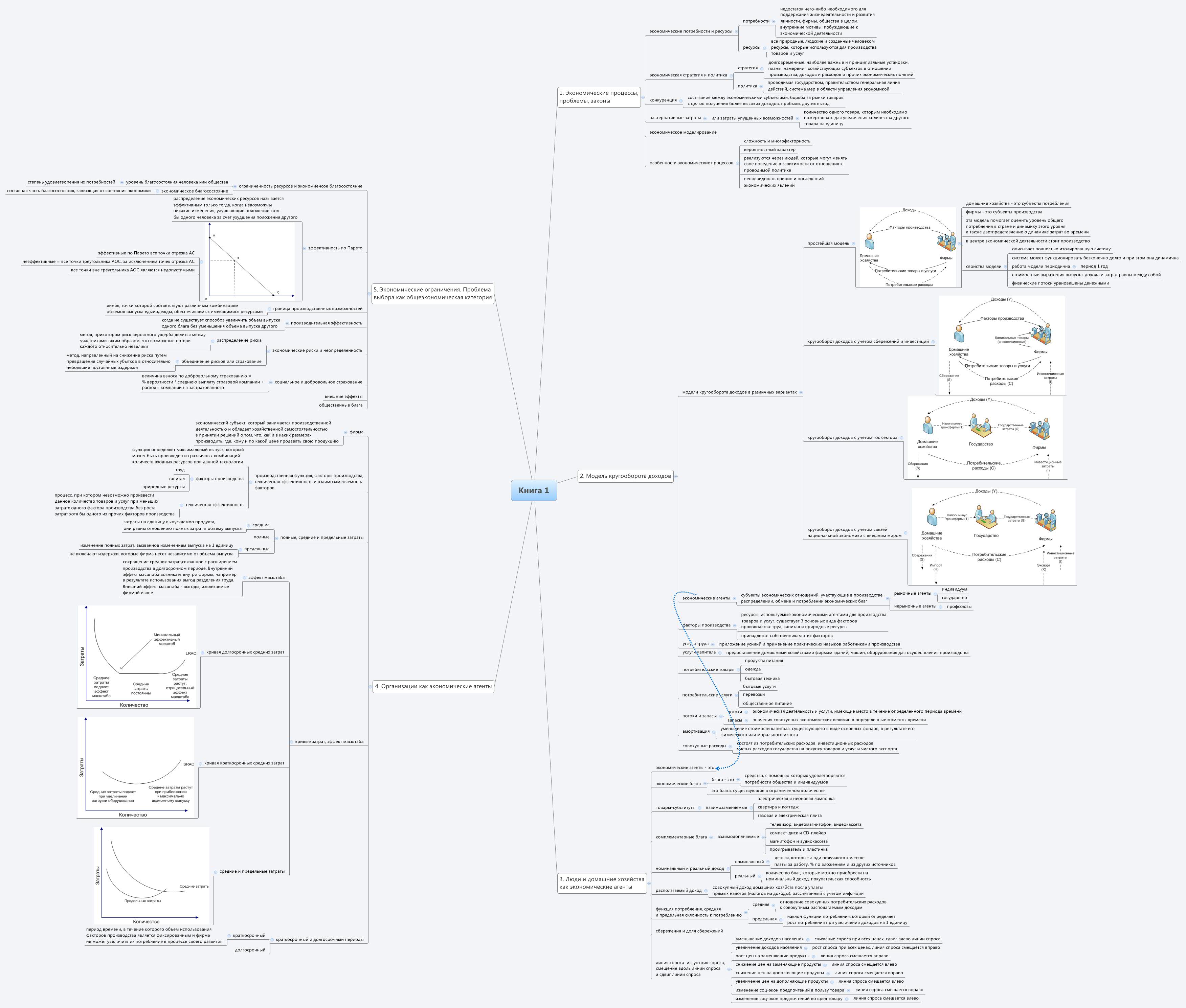 Книга 1 - XMind - Mind Mapping Software
