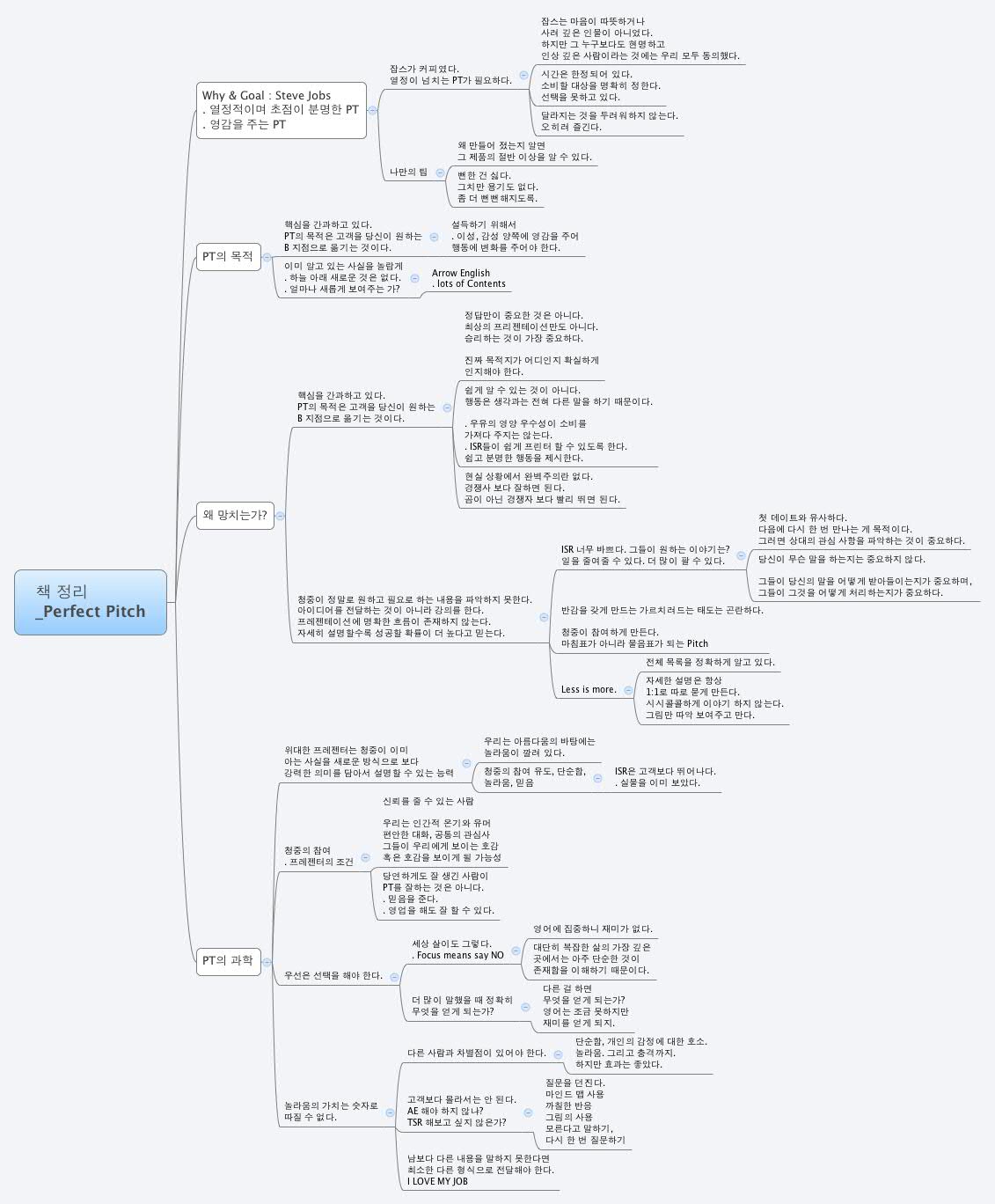 PT Tips _ Perfect Pitch - XMind - Mind Mapping Software