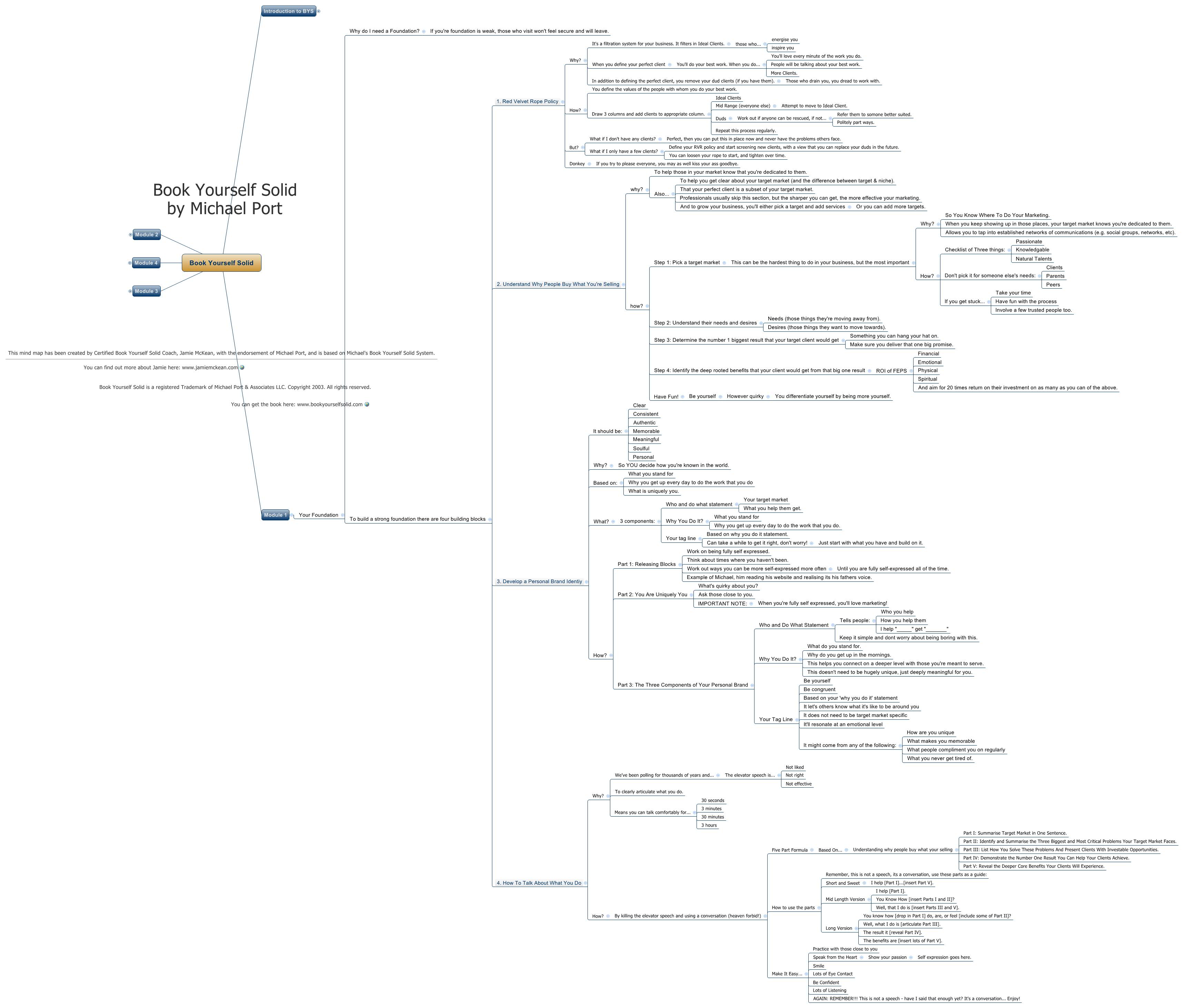 Book Yourself Solid | Susan McCarron - Xmind