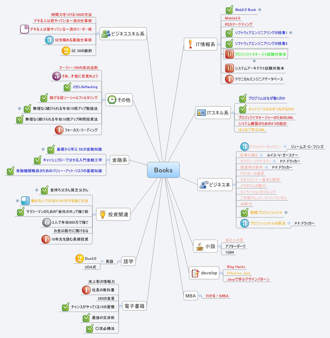 XMind Share - XMind - Mind Mapping Software