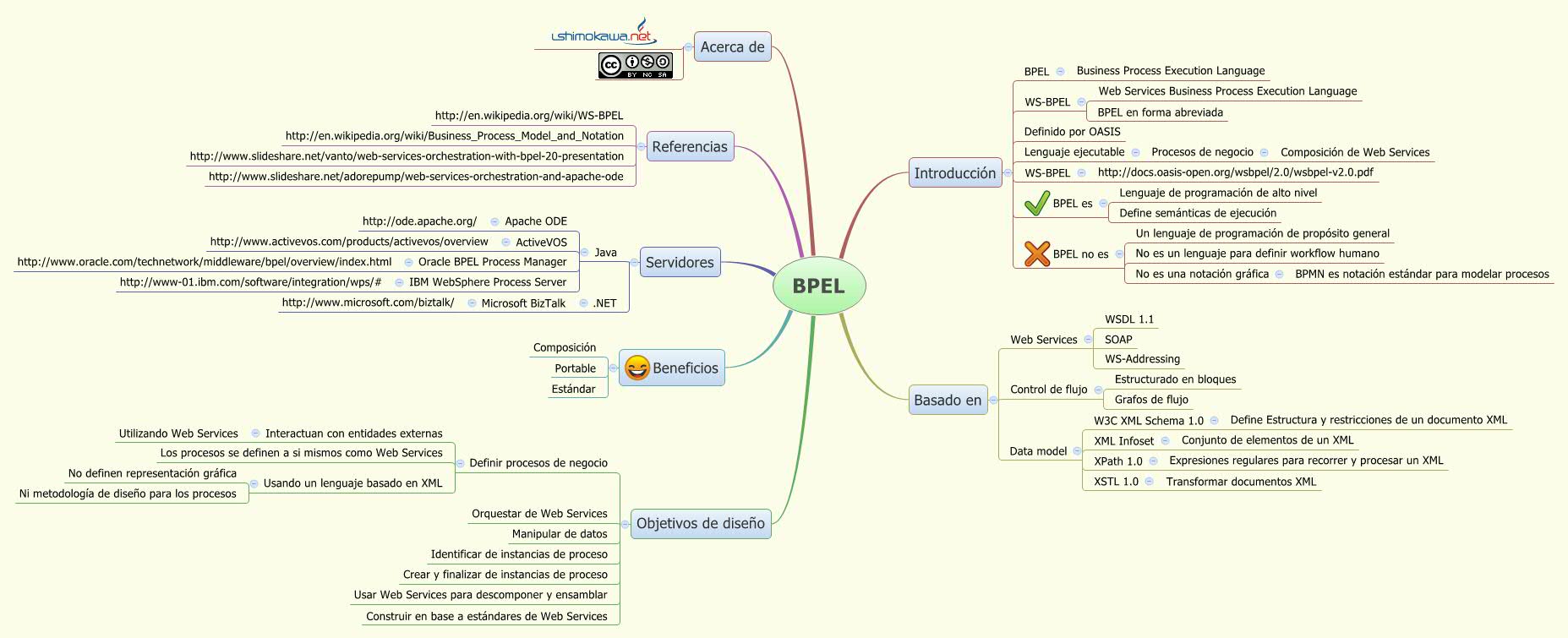 BPEL | Lennon Shimokawa - Xmind