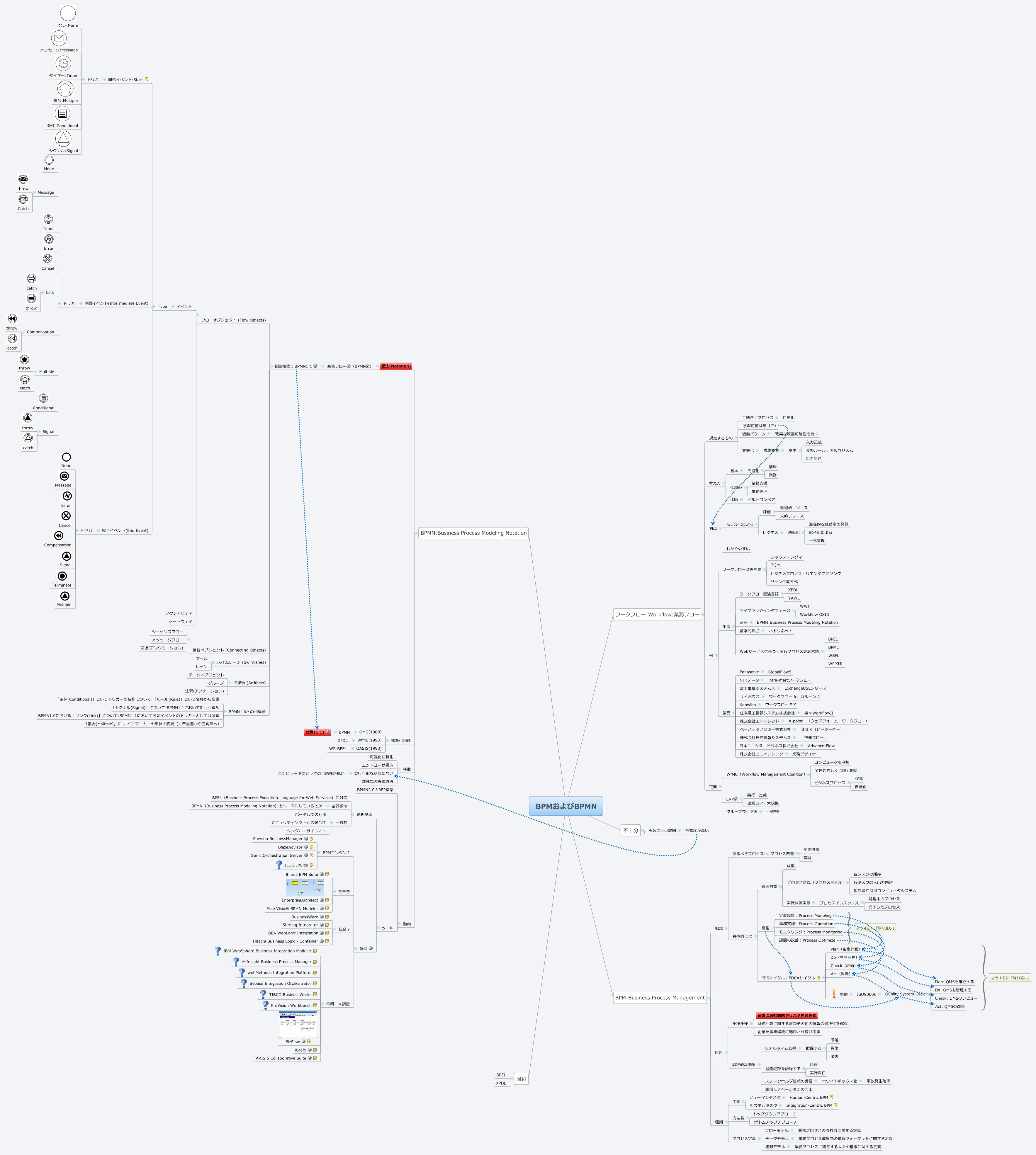 XMind Share - XMind - Mind Mapping Software