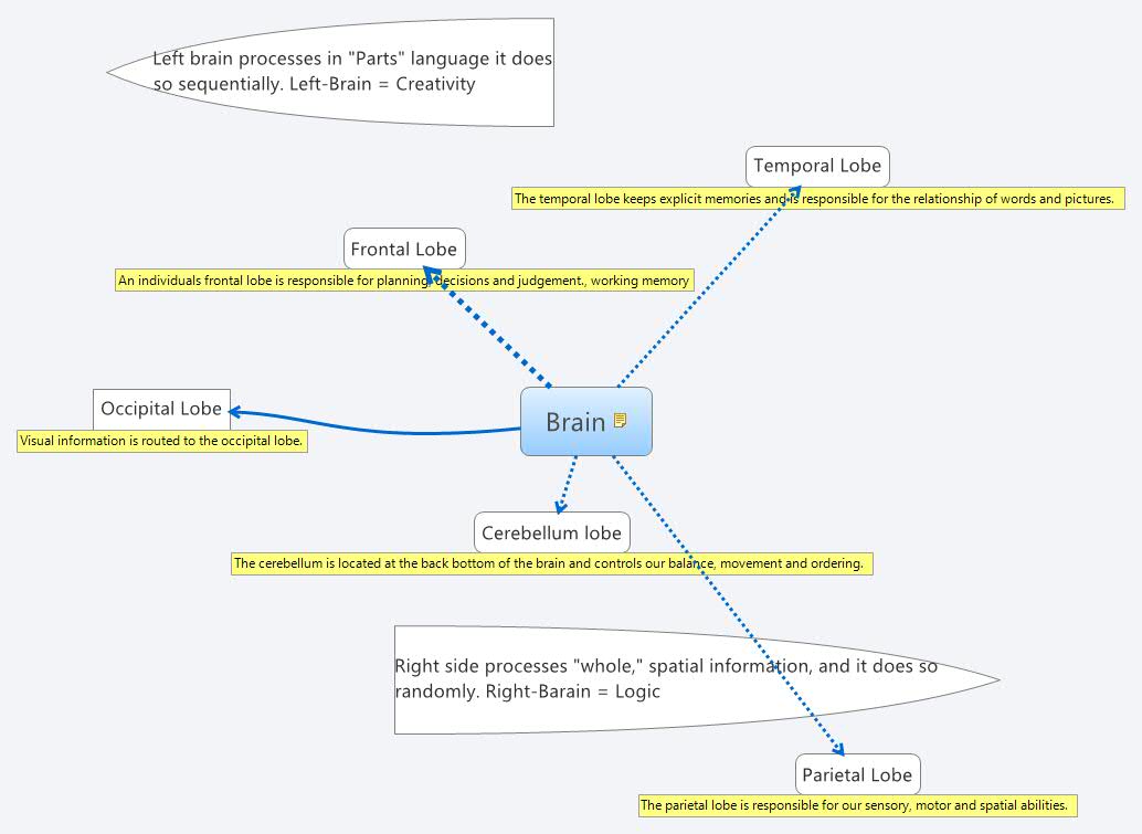 Xmind Share - Xmind - Mind Mapping App