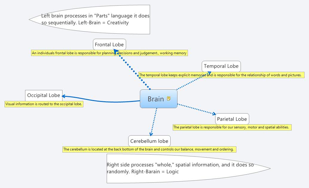 XMind Share - XMind - Mind Mapping Software