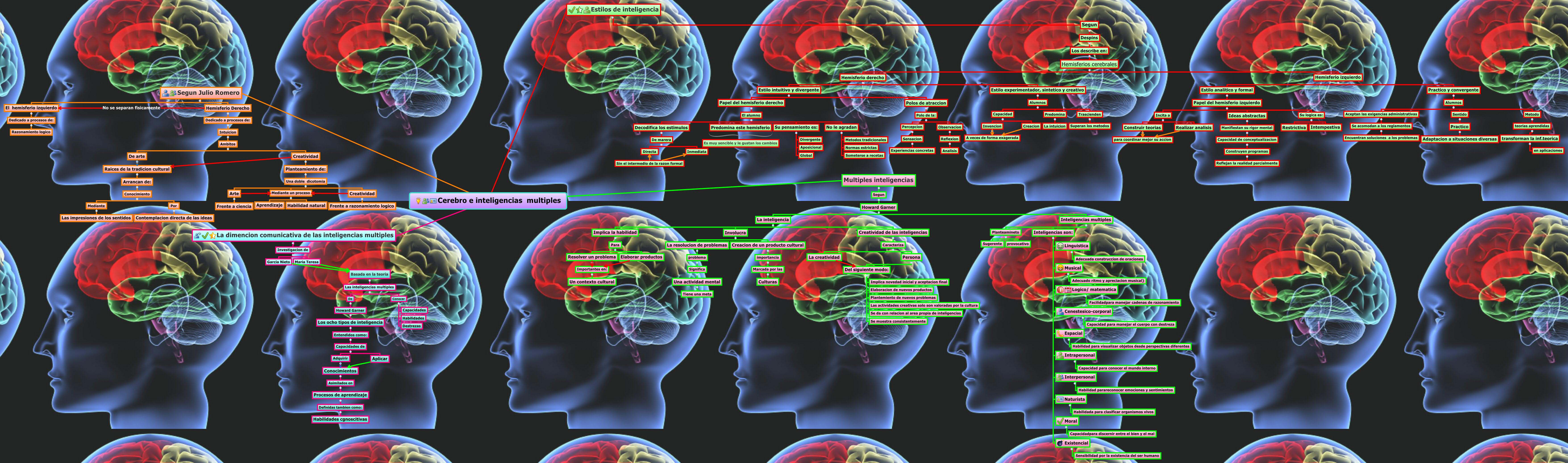 XMind Share - XMind - Mind Mapping Software