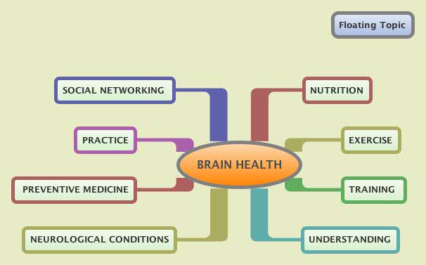 XMind Share - XMind - Mind Mapping Software