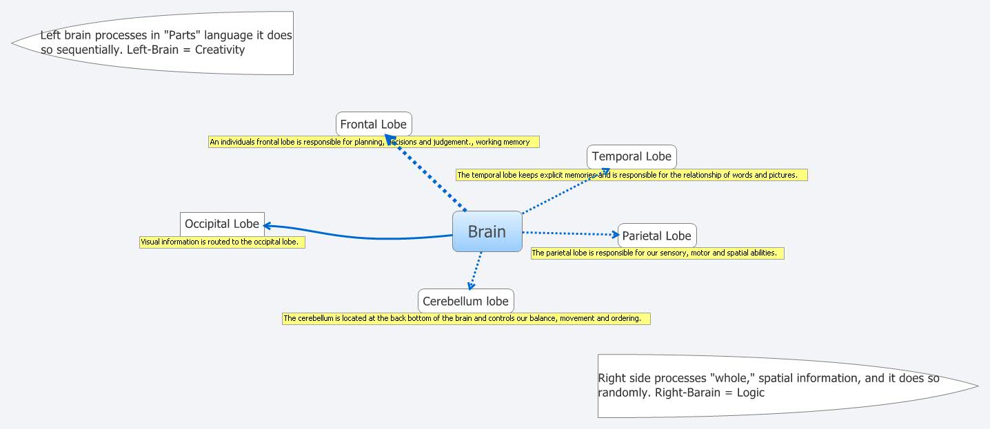 XMind Share - XMind - Mind Mapping Software