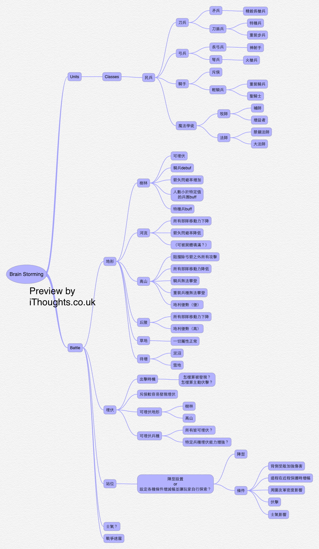 Brain Storming - Xmind - Mind Mapping Software