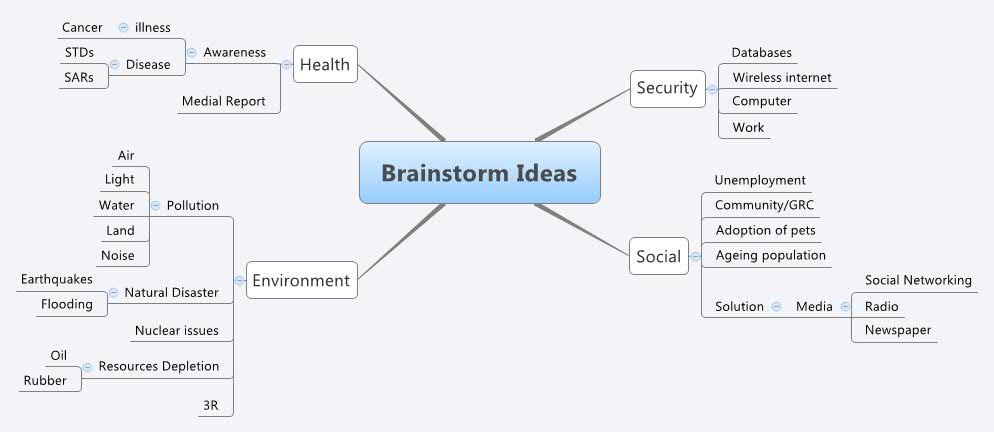 Brainstorm Ideas | Candy Chan - Xmind