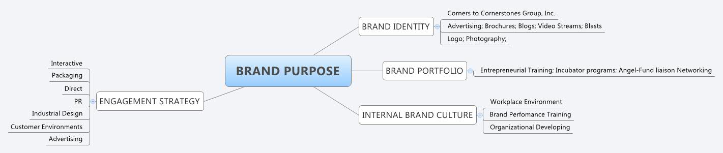 BRAND PURPOSE - XMind - Mind Mapping Software