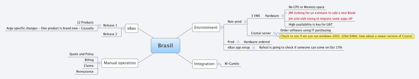 Xmind Share - Xmind - Mind Mapping App