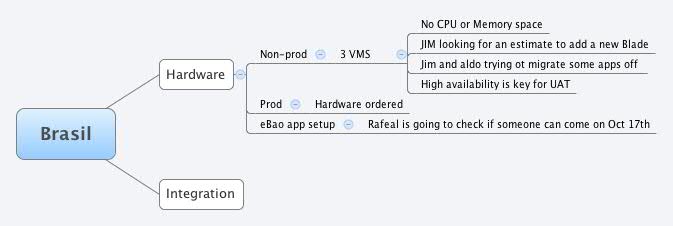 Brasil - Xmind - Mind Mapping App