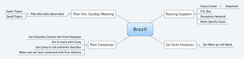 Brazil - Xmind - Mind Mapping App