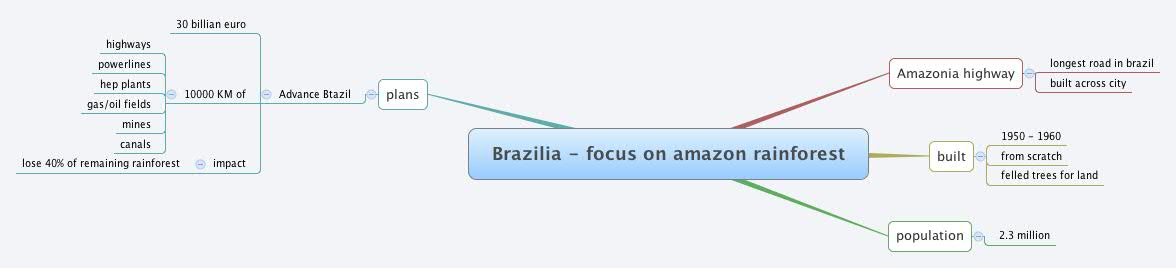 Brazilia - focus on amazon rainforest - XMind - Mind Mapping Software