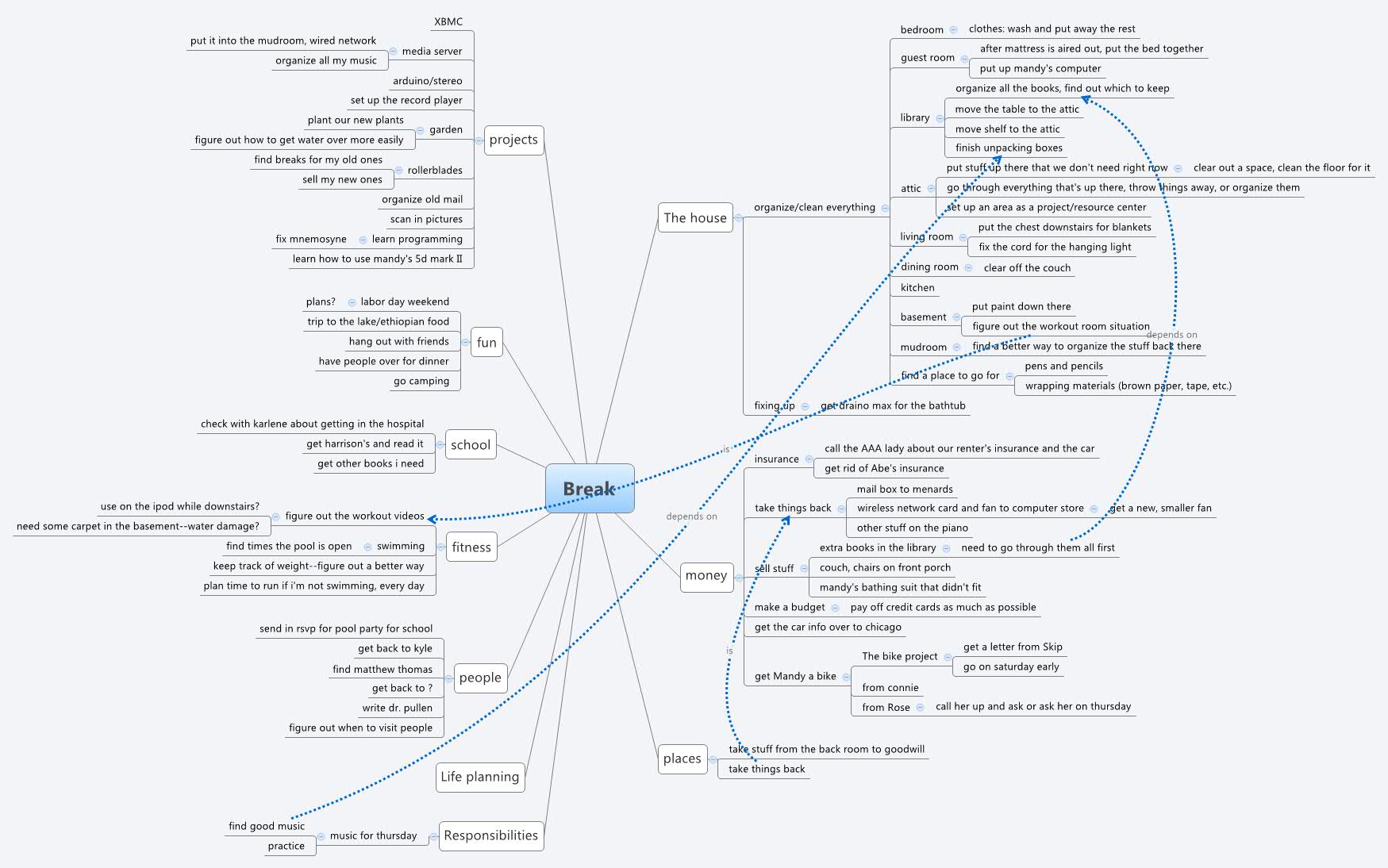 Break - XMind - Mind Mapping Software