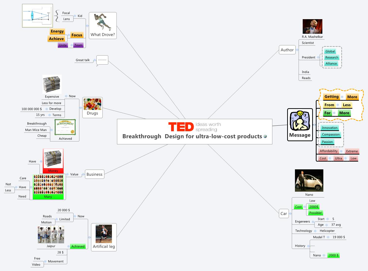Breakthrough Design for ultra-low-cost products | Konstantin . - Xmind