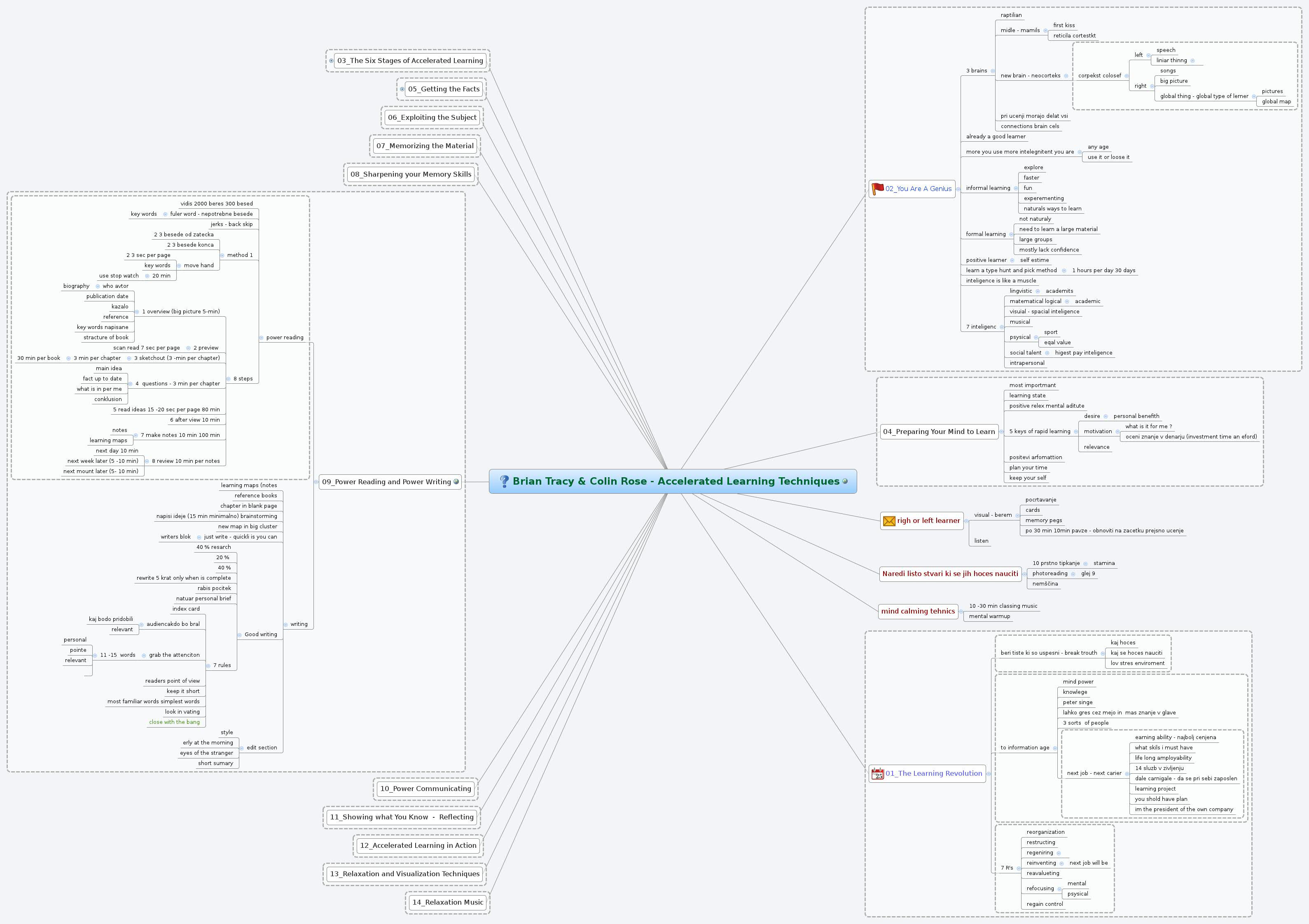 Brian Tracy & Colin Rose - Accelerated Learning Techniques - Xmind ...