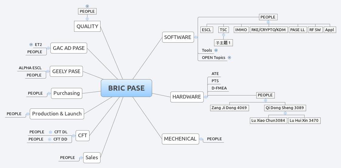 BRIC PASE - XMind - Mind Mapping Software