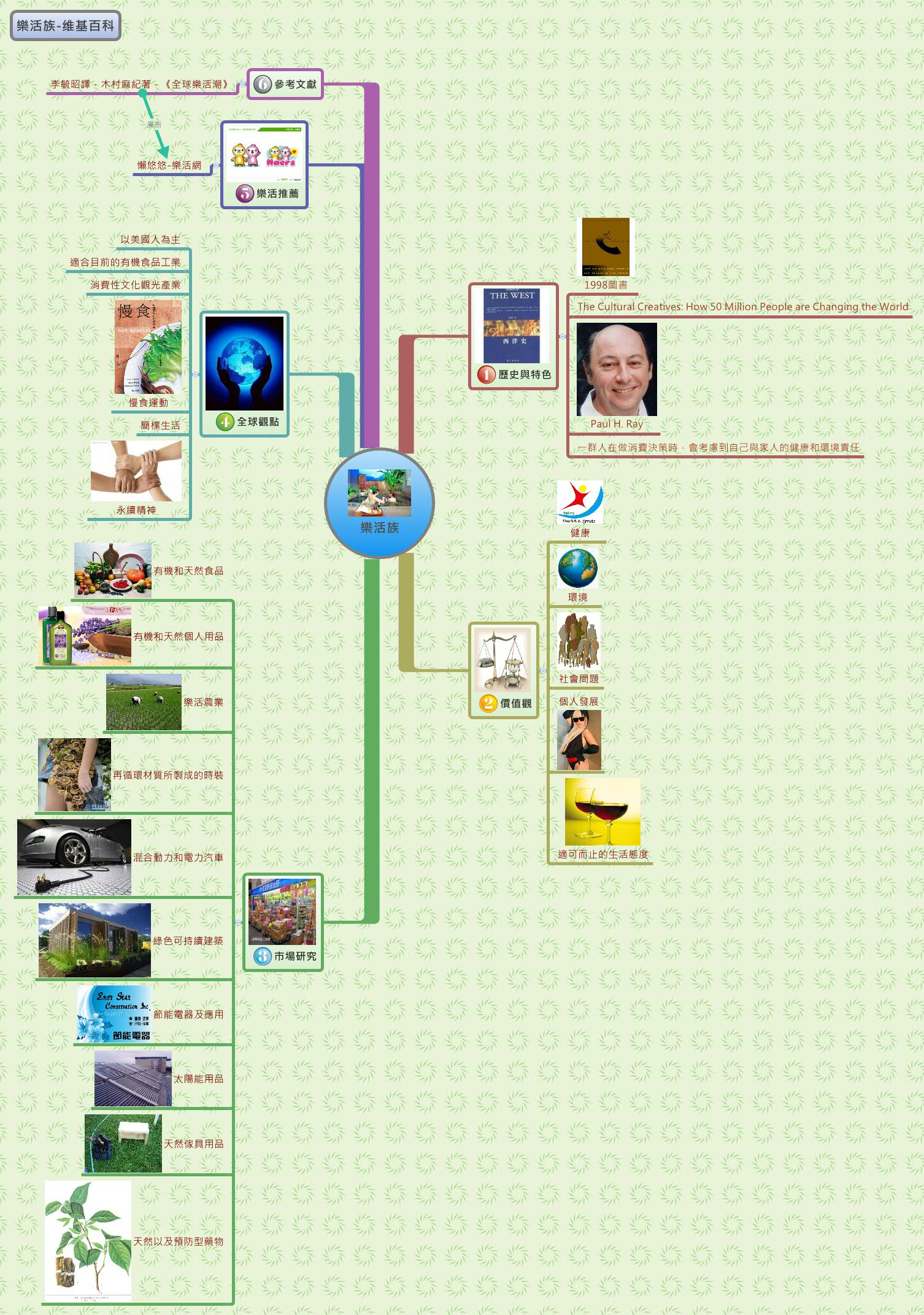 XMind Share - XMind - Mind Mapping Software