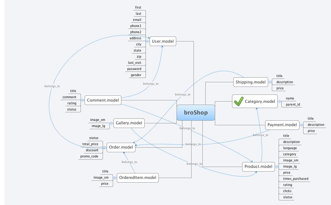 broShop | Lubomir Herko - Xmind