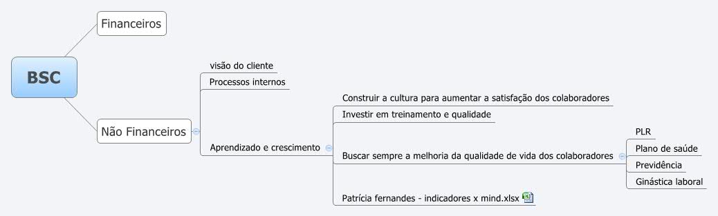 BSC - XMind - Mind Mapping Software