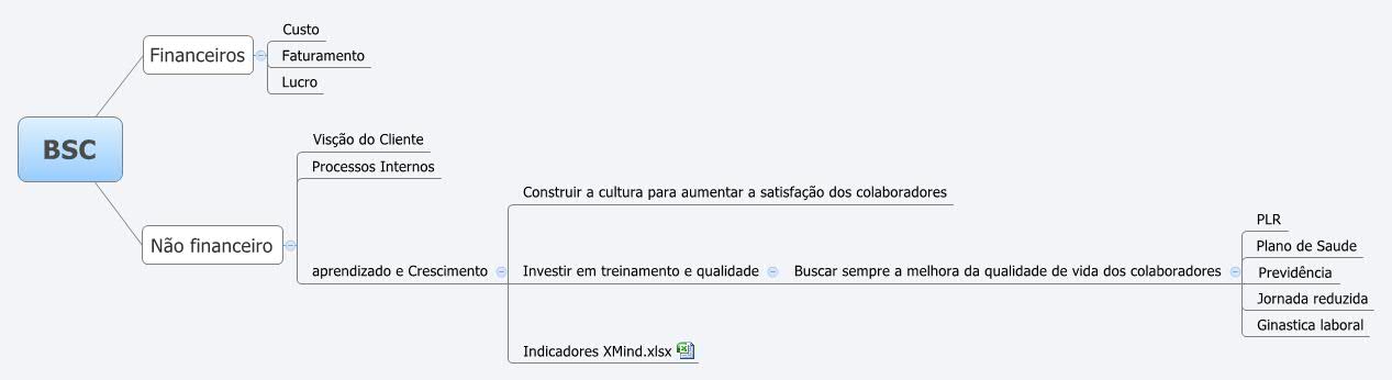BSC - XMind - Mind Mapping Software