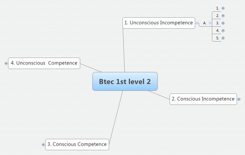 Btec 1st level 2 | hughhutch - Xmind