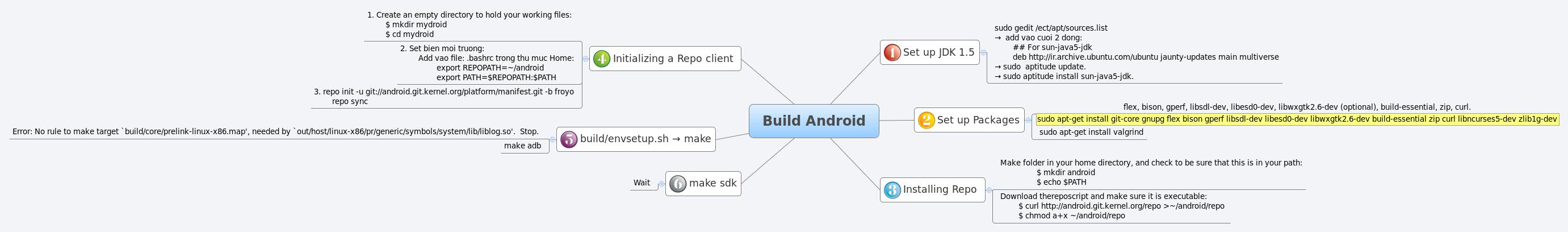XMind Share - XMind - Mind Mapping Software