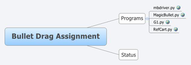 Bullet Drag Assignment - Xmind - Mind Mapping Software