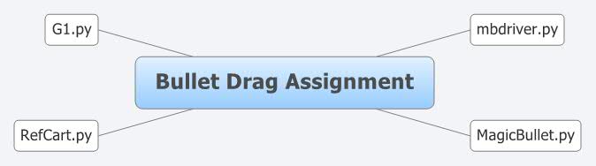 Bullet Drag Assignment | cjkogan111 - Xmind
