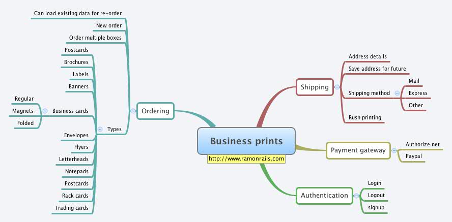 Business prints | Ram Kumar - Xmind