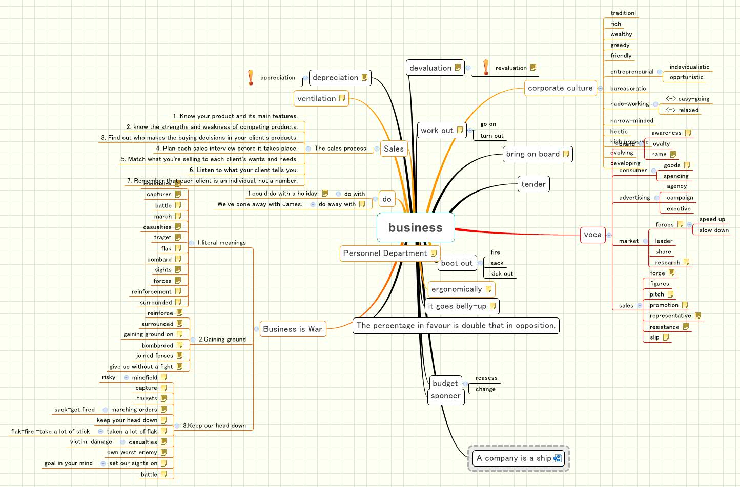 business - XMind - Mind Mapping Software
